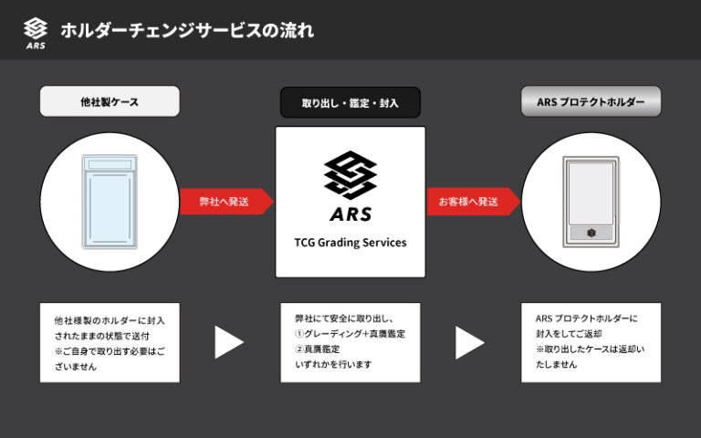 PSA→ARSにホルダーチェンジ！グレードの変化は？ホルダーチェンジサービスの結果を公開！ARS鑑定 - ARS鑑定情報サイト ヒロブロ！